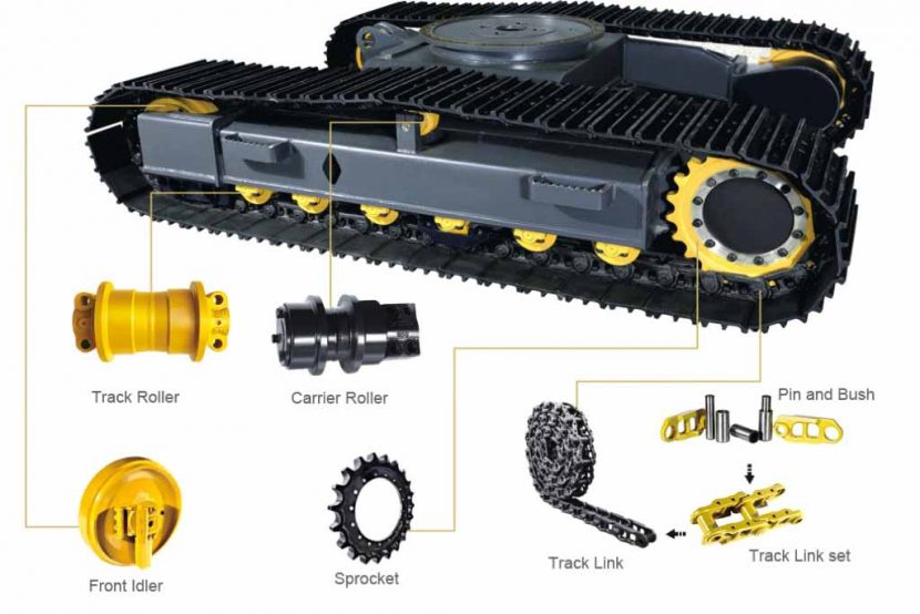 MONITORAMENTO DE MATERIAL RODANTE – NewTractor
